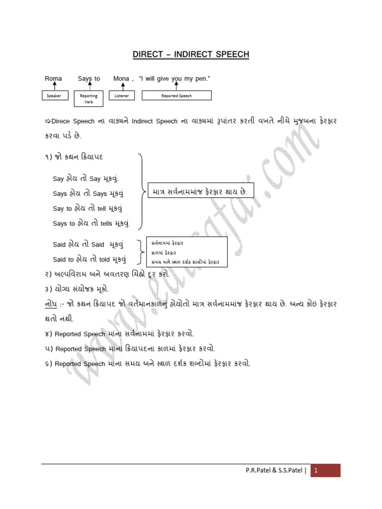 12th English (S.L.) Direct Indirect Speech | PDF