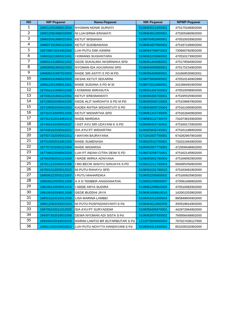 Contoh Template TPP 2025 (Buleleng) | PDF