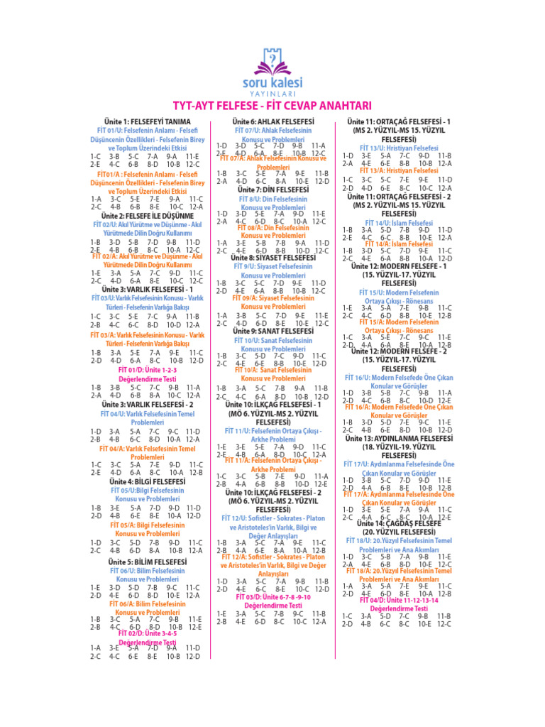 Felsefe-TYT-AYT-Fit-CA | PDF