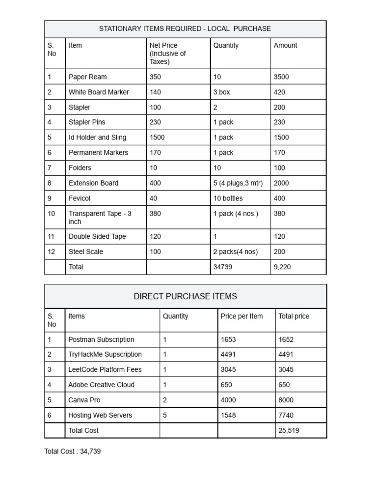 ITEMS REQUIRED SoCse | PDF