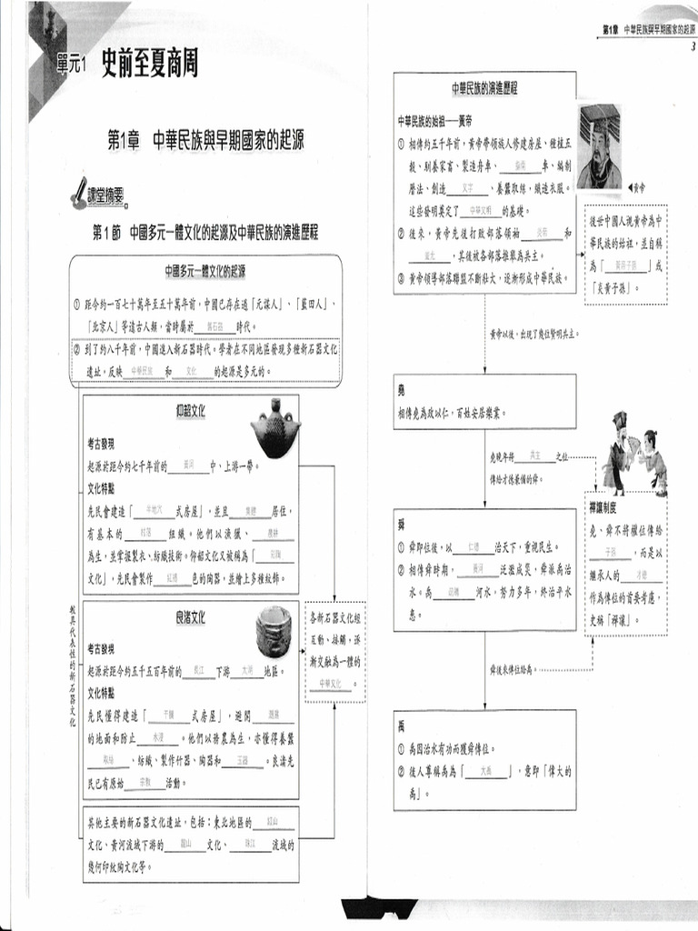 Chi Hist With Ans | PDF