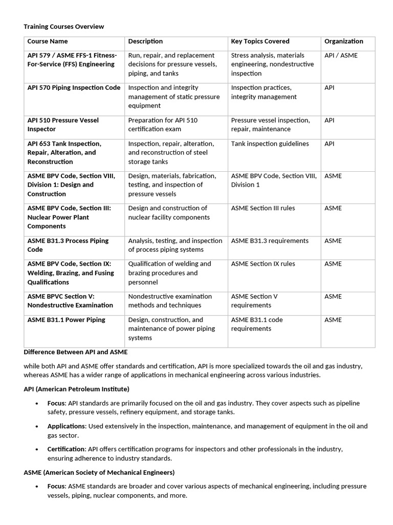 Training Courses Overview API & ASME | PDF | Nondestructive Testing ...