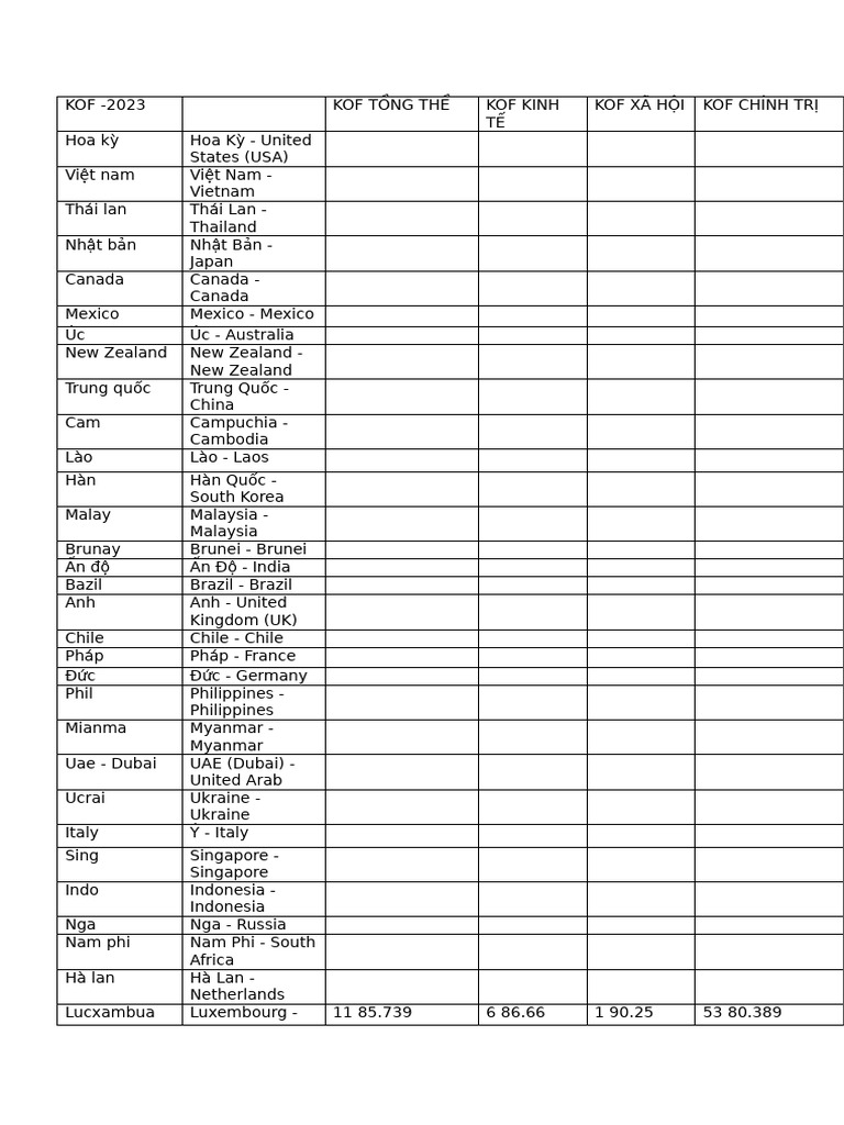 Kof 2023 Thêm | PDF