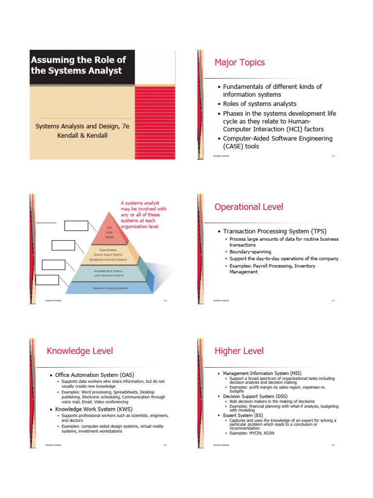 ch01 | PDF | Software Development Process | System