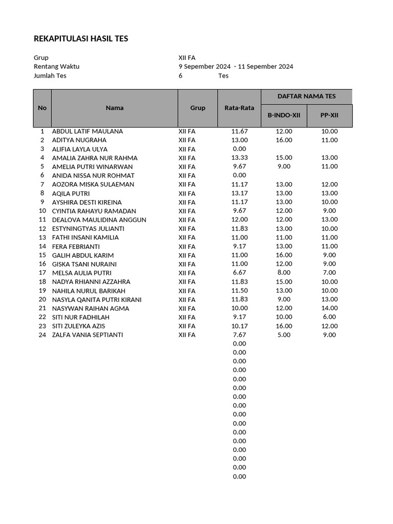 Data Rekap Hasil Tes - XII FA | PDF