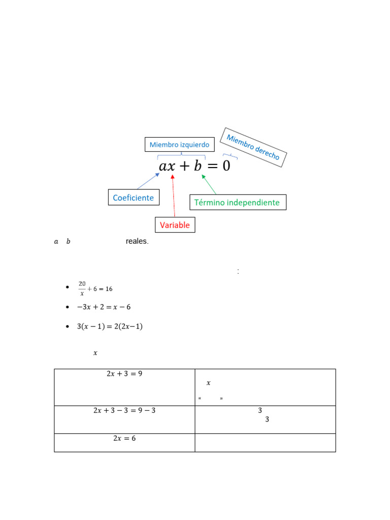 Ecuaciones e Inecuaciones | PDF | Desigualdad (Matemáticas) | Ecuaciones