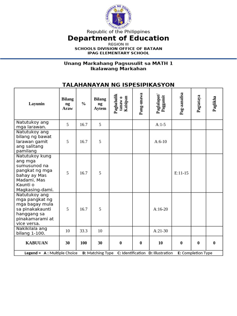 MATH 1 Period | PDF