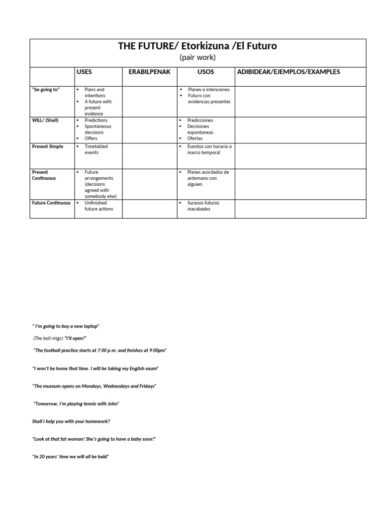THE FUTURE Spanish Basque English Chart | PDF