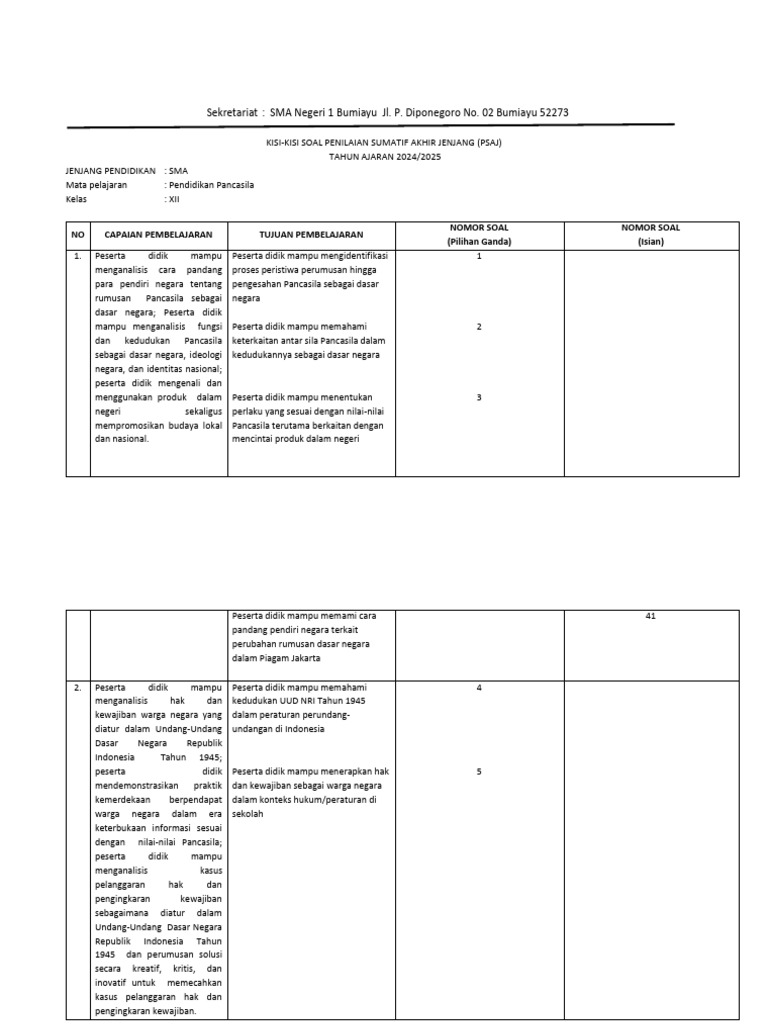 Kisi-Kisi Soal PSAJ Pendidikan Pancasila Tahun 2025 (Bisa Dibagi) | PDF