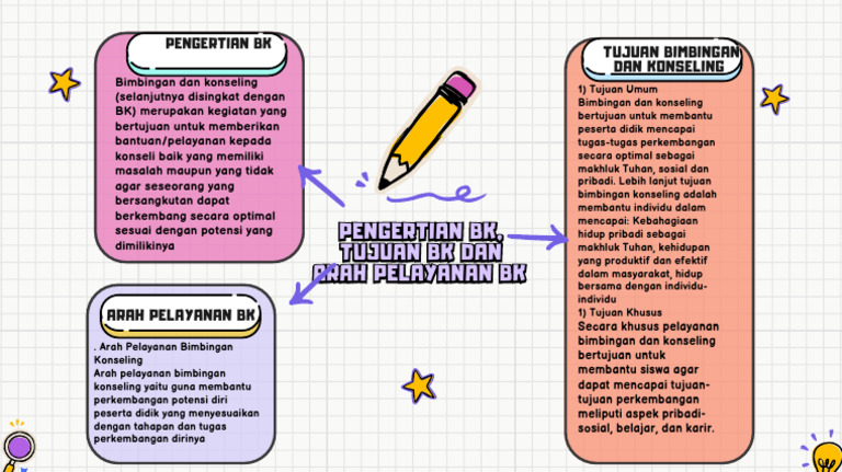 Mind Map Kel 3 | PDF