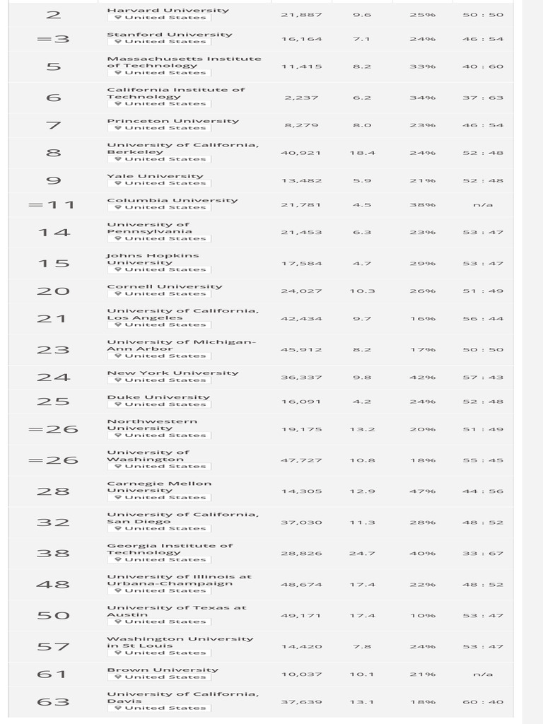 World University Rankings 2023 Times Higher Education (The) | PDF ...