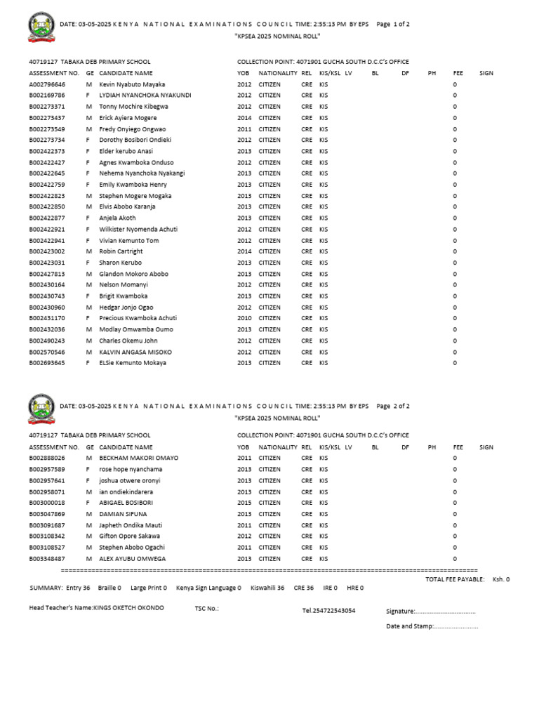 KPSEA 2025 Nominal Roll Summary | PDF