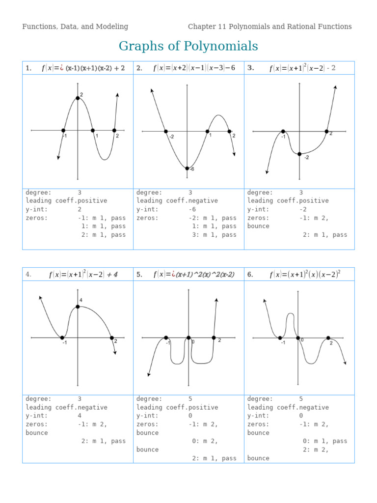 Graphing Polynomials Students 2 | PDF | Zero Of A Function | Mathematical Objects
