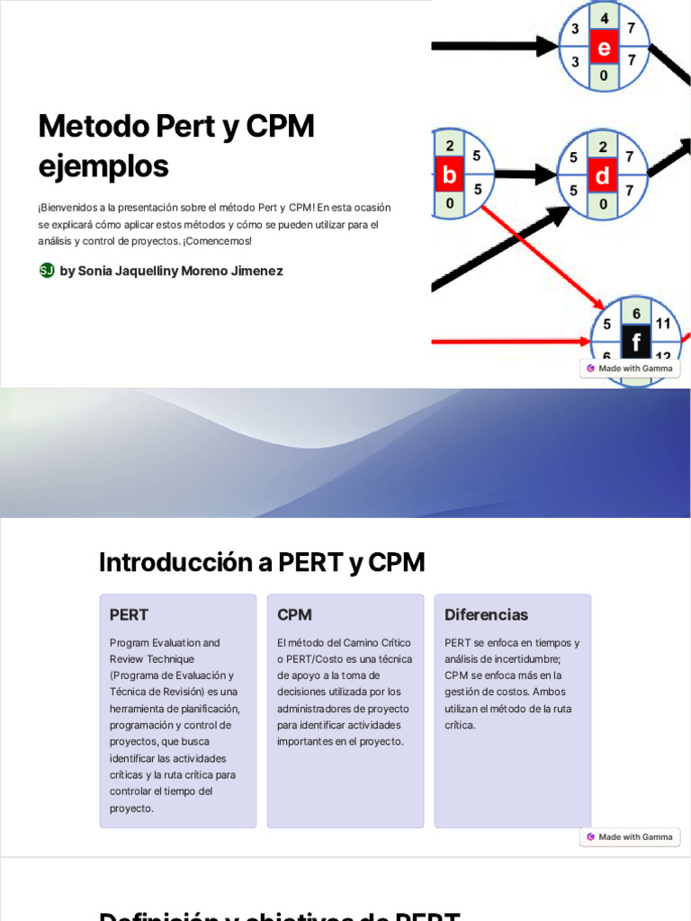 Metodo Pert y CPM Ejemplos | PDF