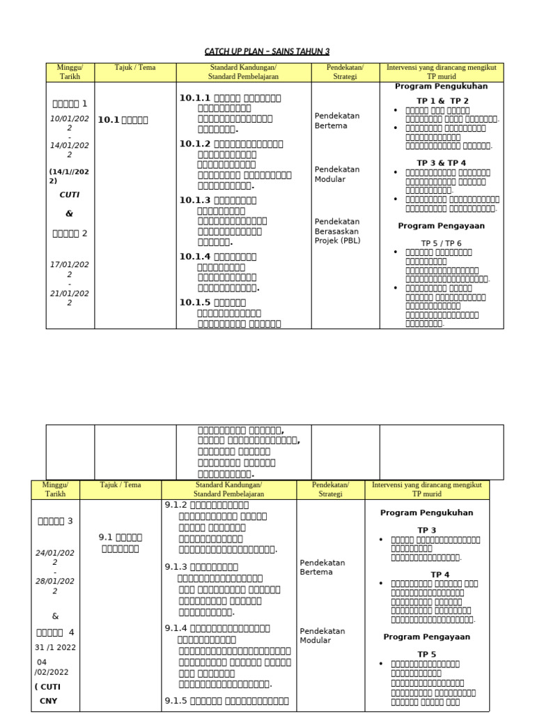 Sains CUP Y 3 DC | PDF