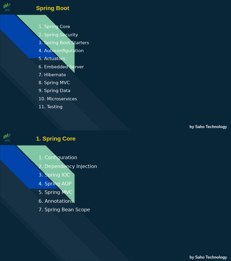 Saho Technology - Javaspring | PDF