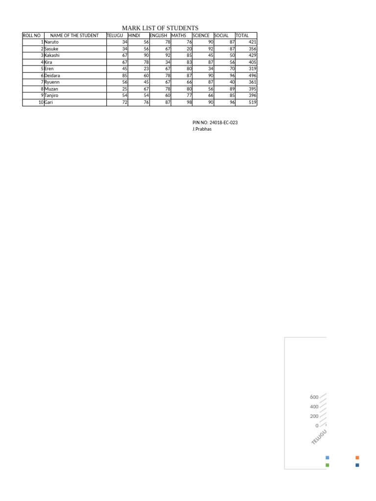 Student Marks List and Totals | PDF