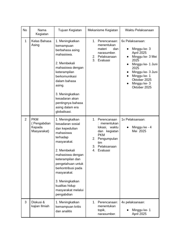 proker departemen pendidikan & intelektual 2025 | PDF