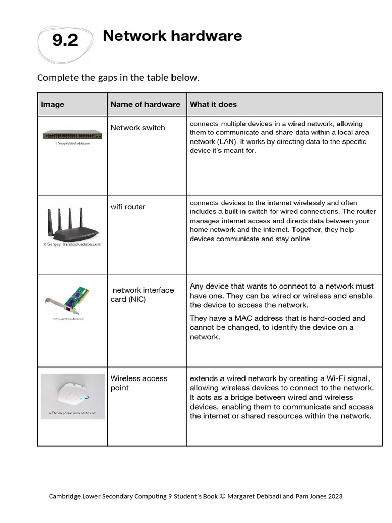 _9.2.1 Network hardware ANSWER | PDF | Computer Network | Network Switch