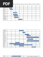 Construction Activities Sequence | PDF