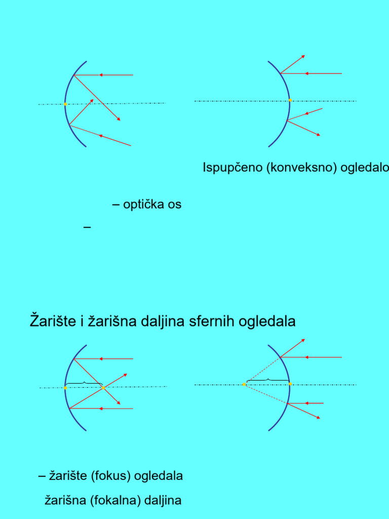 25 SFERNA Ogledala | PDF