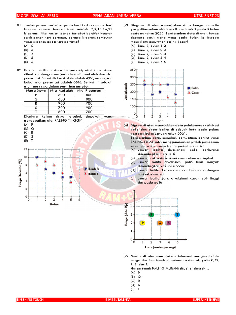 A1-Set 3 Model Soal Utbk-Snbt 2023 Penalaran Kuantitatif | PDF