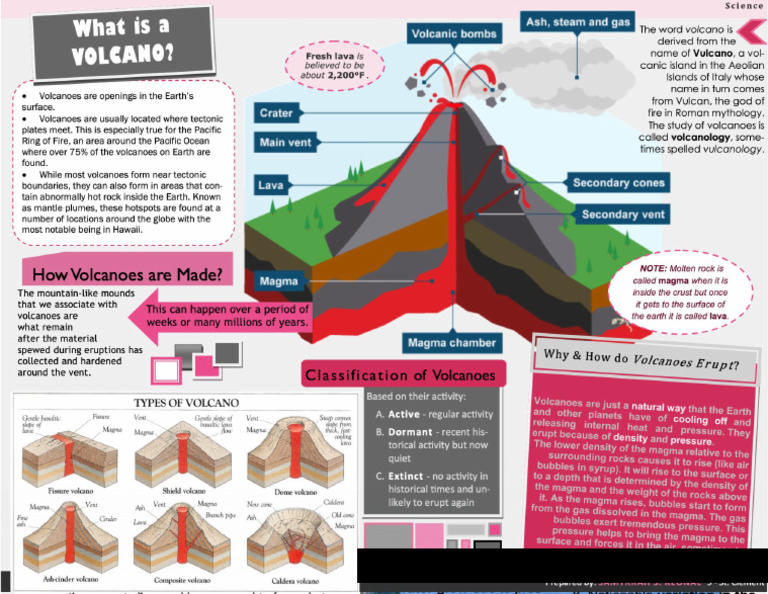 Volcano Lesson Handout | PDF