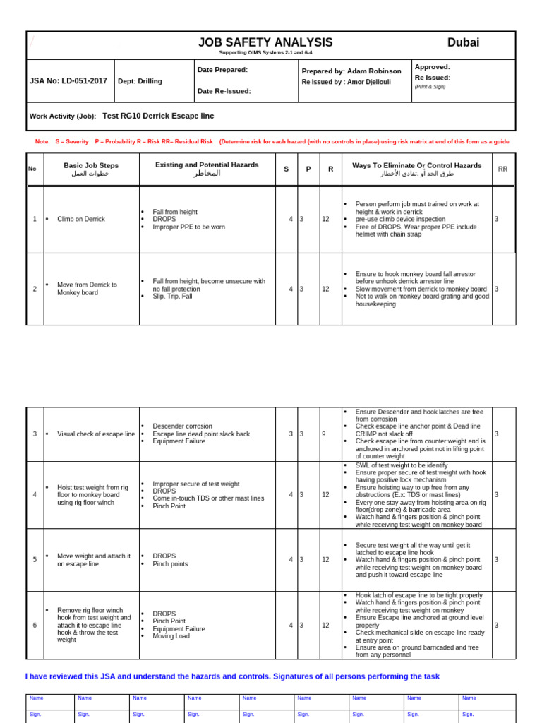 LD-051-2017 Test RG10 Derrick Escape Line | PDF | Occupational Safety ...