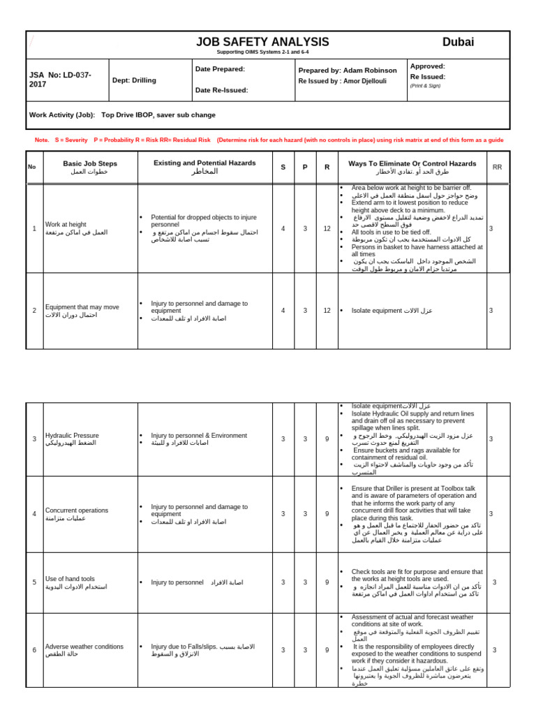LD-037-2017 Top Drive Ibop,Saver Sub Change تغير الصب توب درايف | PDF
