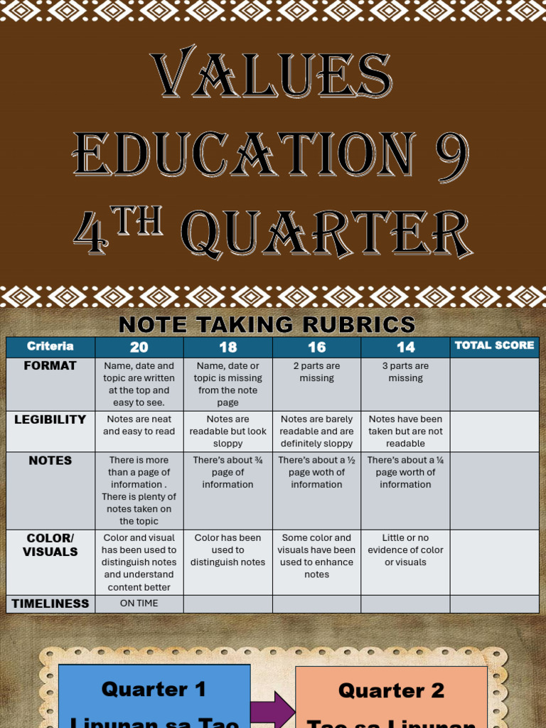 Values Education 9 4TH Quarter | PDF
