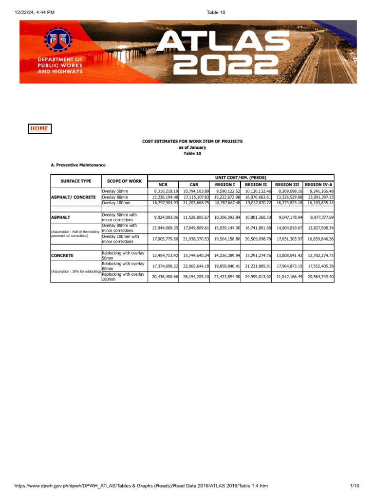 Table 10, Atlas DPWH 2022 | PDF | Road Surface | Road