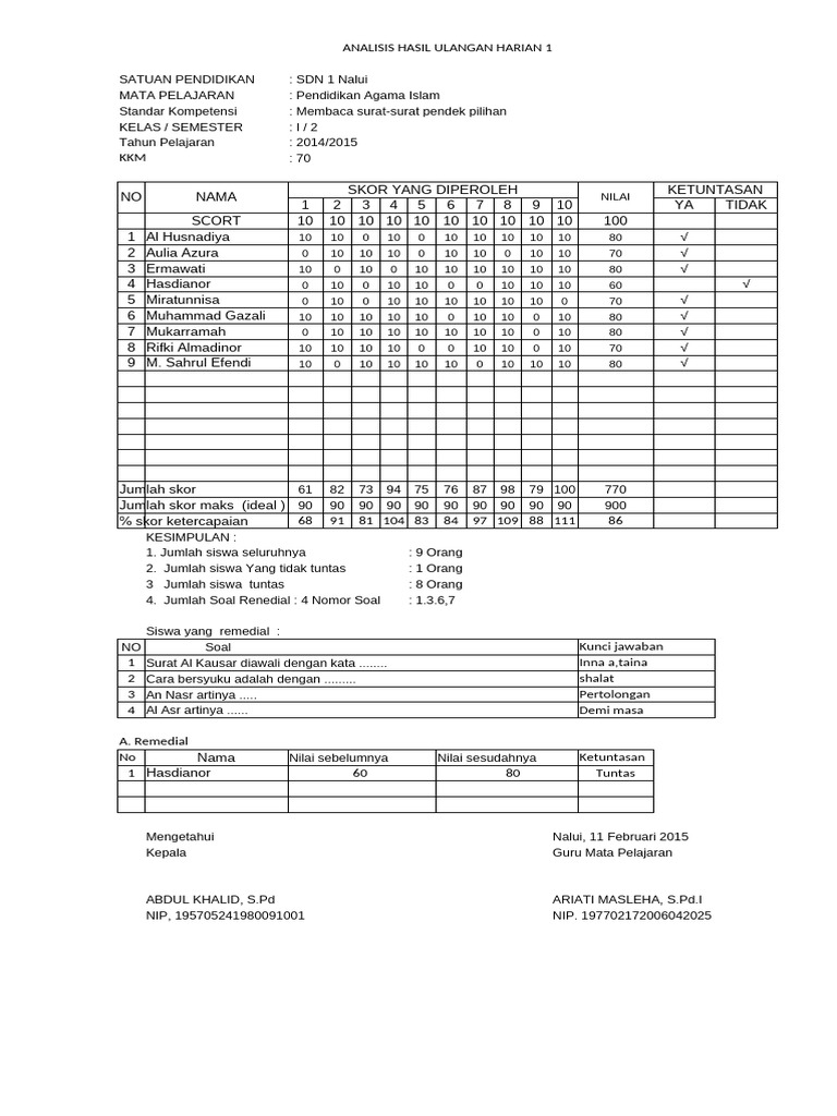 Analisis Nilai Ulangan Ix c Ganjil 2023 | PDF