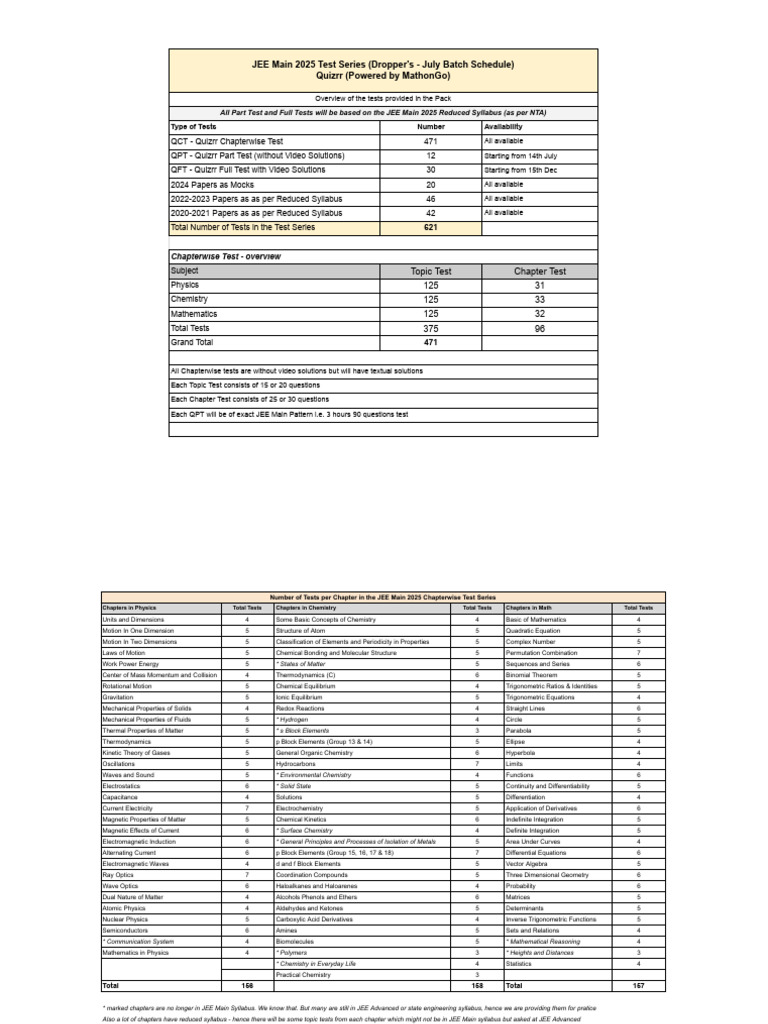 JEE Main 2025 Dropper Test Series Schedule | PDF | Chemistry | Integral