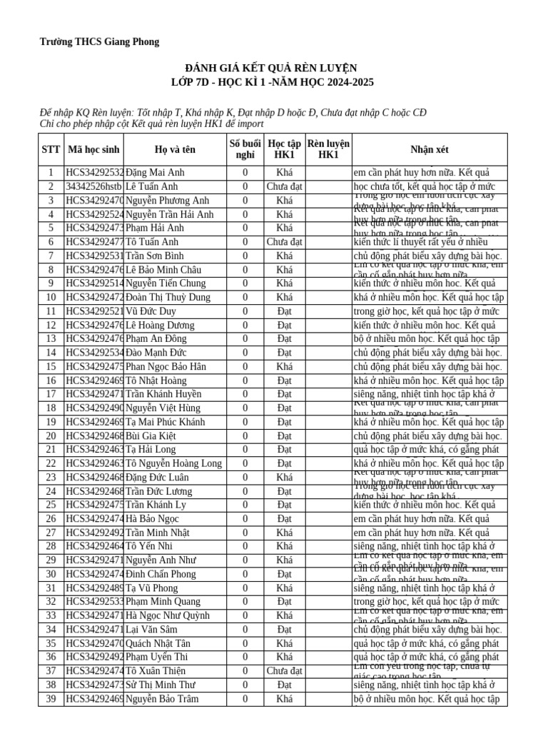 KetQuaRenLuyen_HKI_7D | PDF