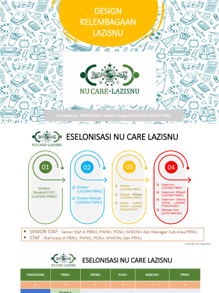 STRUKTUR, ESELON DAN SYARAT IJOP NU CARE LAZISNU Revisi | PDF