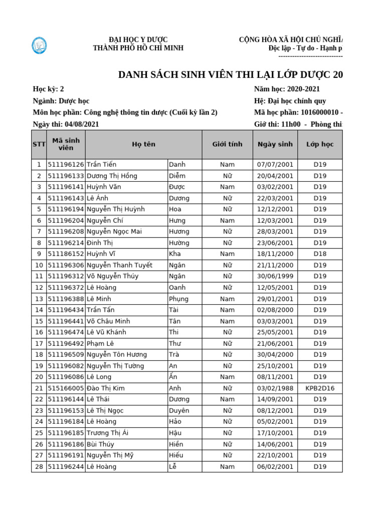 Ds Thi Ly Thuyet Va Thuc Tap CNTTD Cuoi Ky Lan 2 d19 | PDF