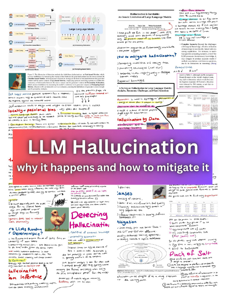 LLM Hallucination | PDF