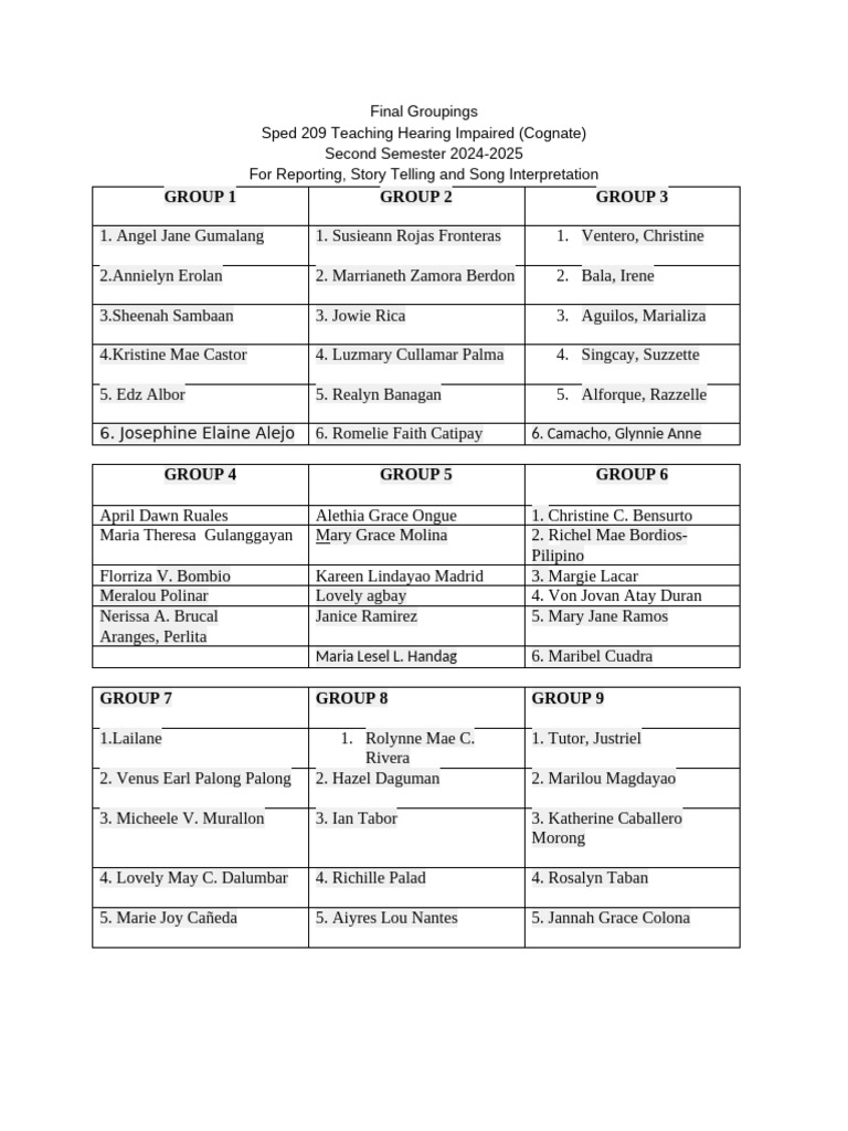 Groupings 2024 2025 Final. 1 2 | PDF