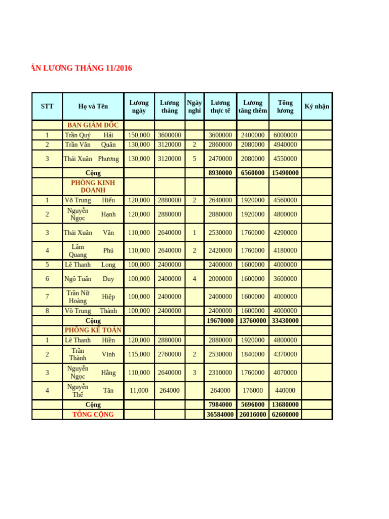 Bài Tập Thực Hành Excel (NC) | PDF