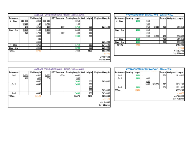 Stepped Foundation Table Calculations - 121605 | PDF | Distance ...