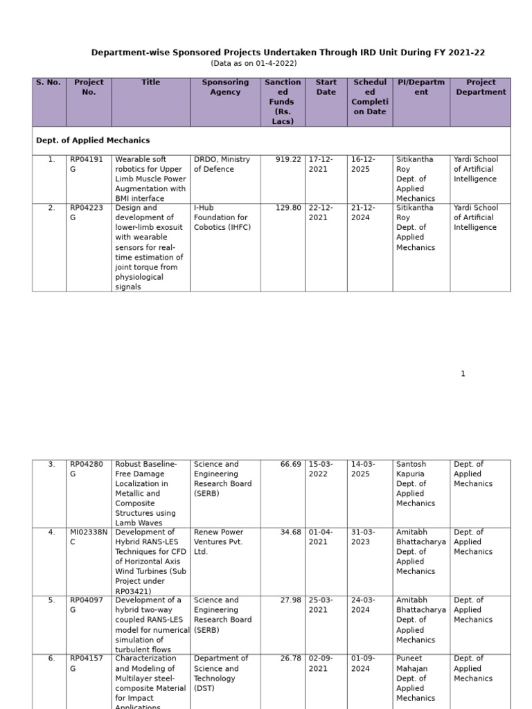 2021 22 RP | PDF | Chemistry | Biotechnology