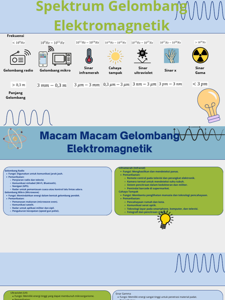 fisika gelombang elektromagnetik .pdf | PDF