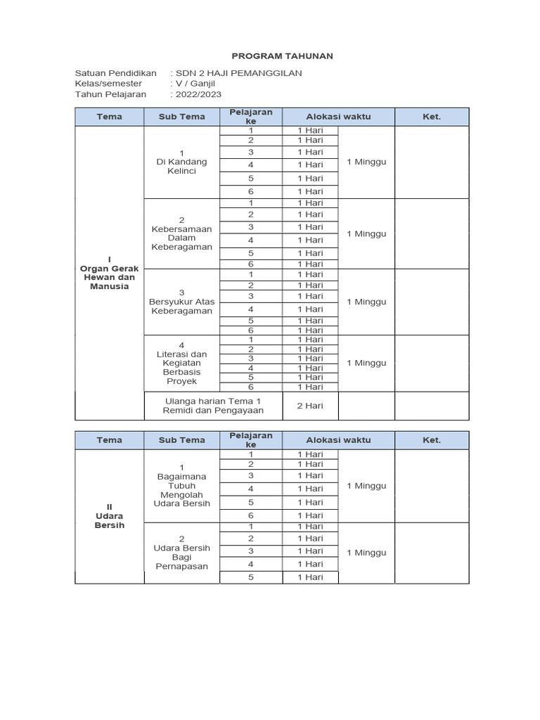 Prota Prosem periode 1 tahun | PDF