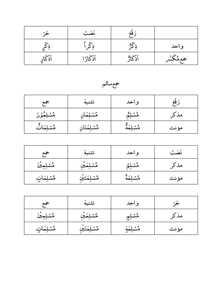 Chart Rafa, Nasab, Jar | PDF