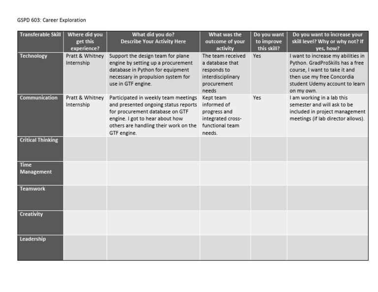GSPD 603 - Week 4 - Transferable Skills Worksheet - Example | PDF