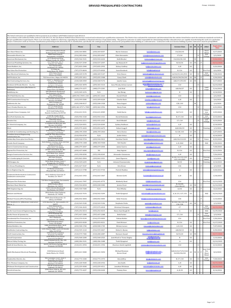 SRVUSD Prequalified Contractors List | PDF