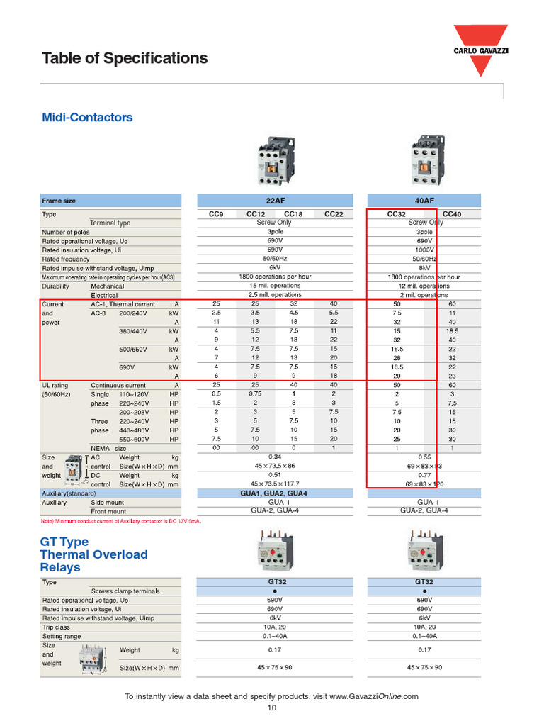 CC32 Data Sheet | PDF