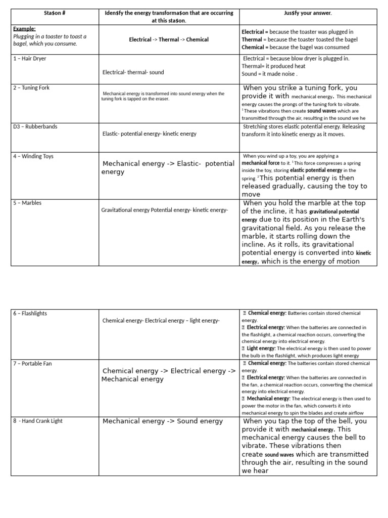 Energy+Transformation+Chart copy dhanishka | PDF | Potential Energy ...