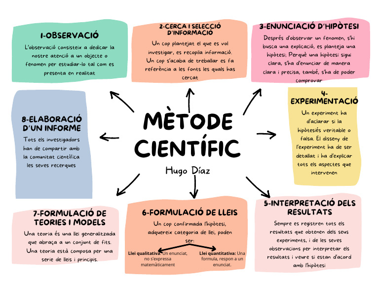 Mètode Científic | PDF