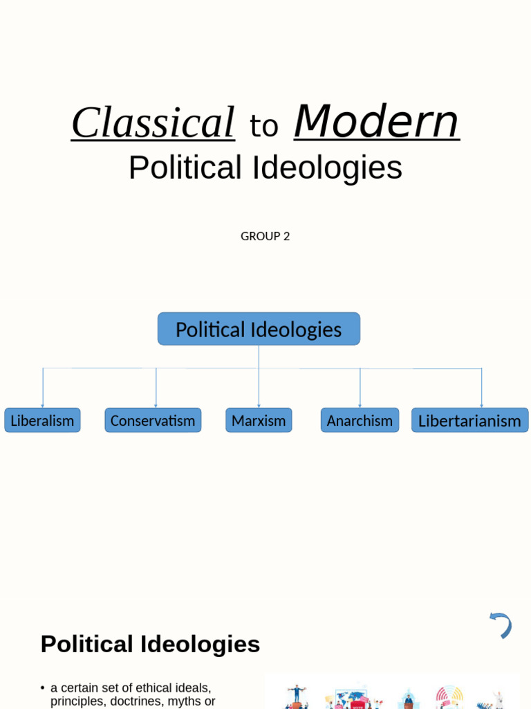 Classical To Modern Political Ideologies | PDF | Liberty | Communism